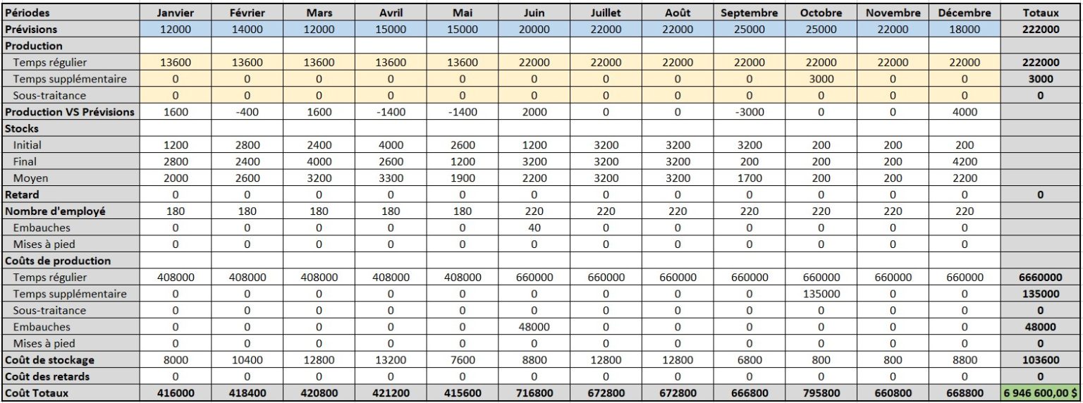 Plan Intégré de production : Explication et Fichier Gratuit! Plan Intégré de production : Explication et Fichier Gratuit!